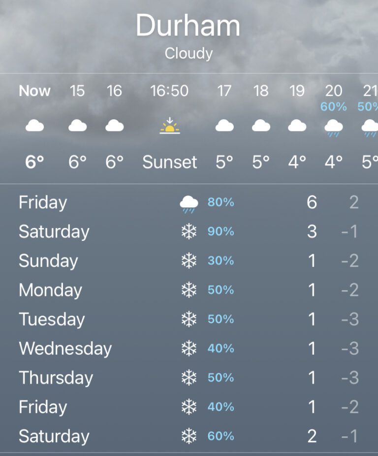 What Is ‘The Beast From The East’? - Durham Weather